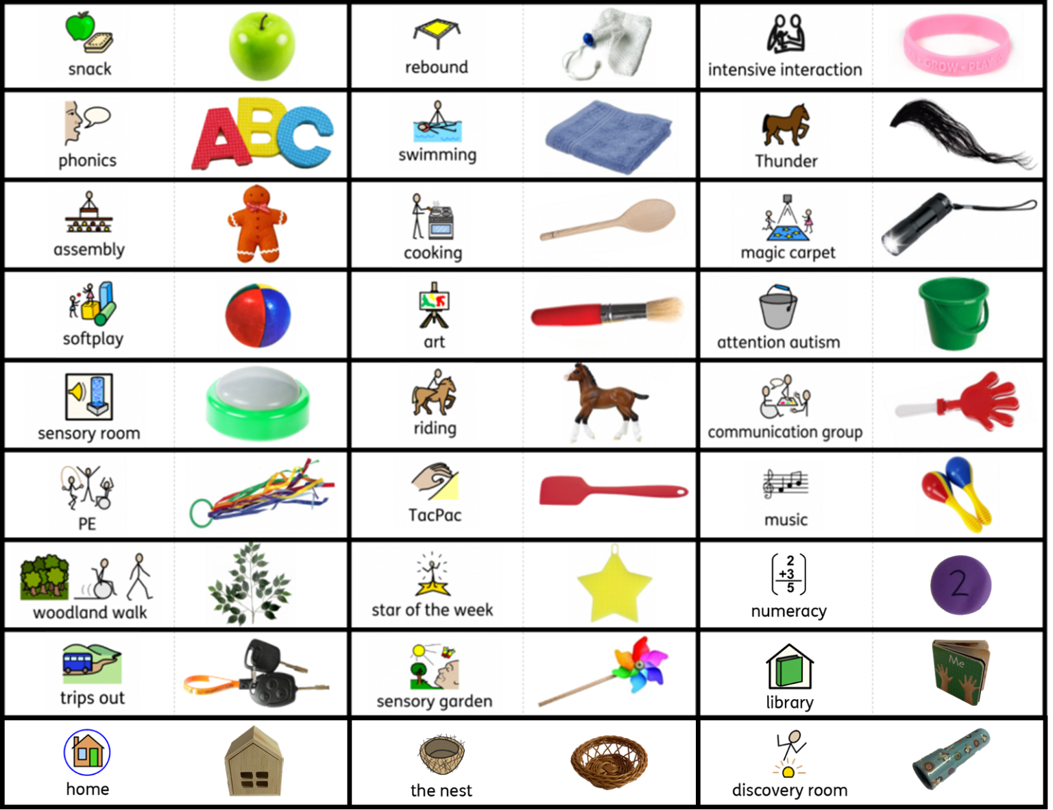 Objects of Reference - Fiveways School