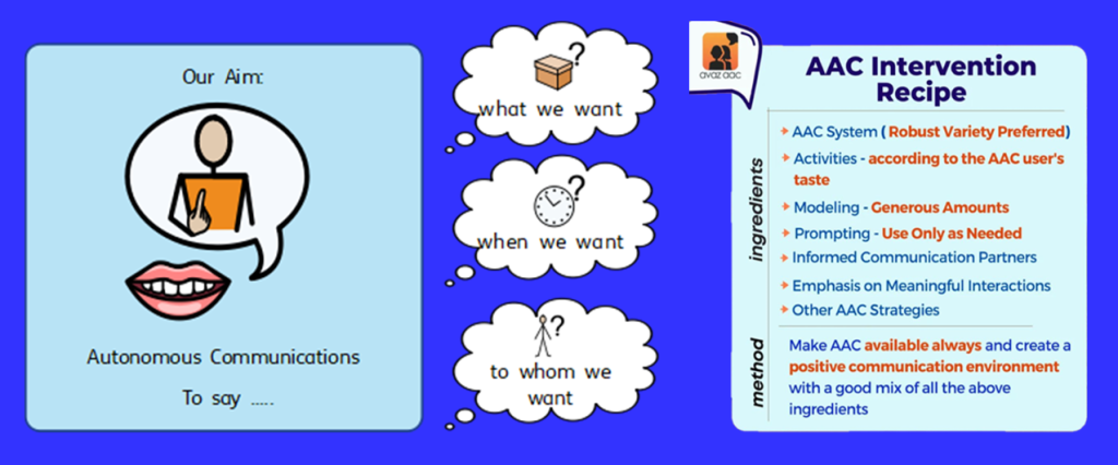 Communication and Interaction - Fiveways School